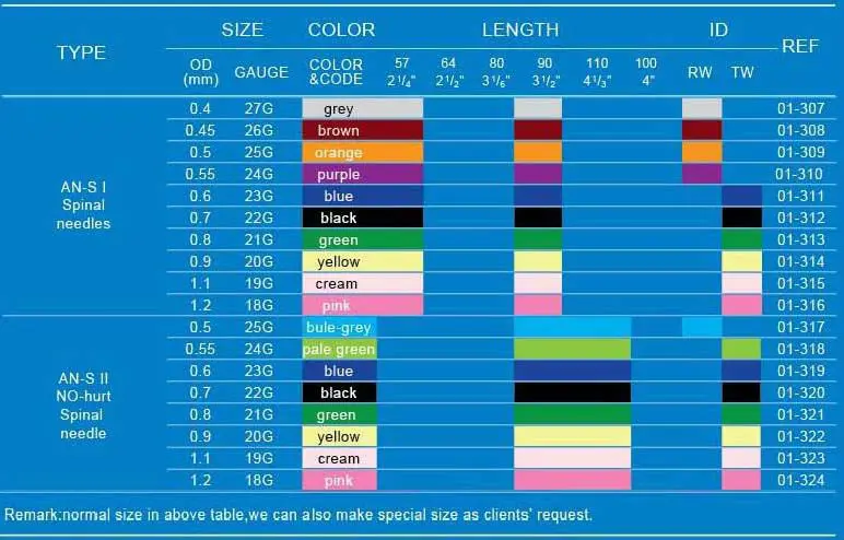 Single Use 22g Whitacre Spinal Needles Pencil Point Spinal Needle With ...