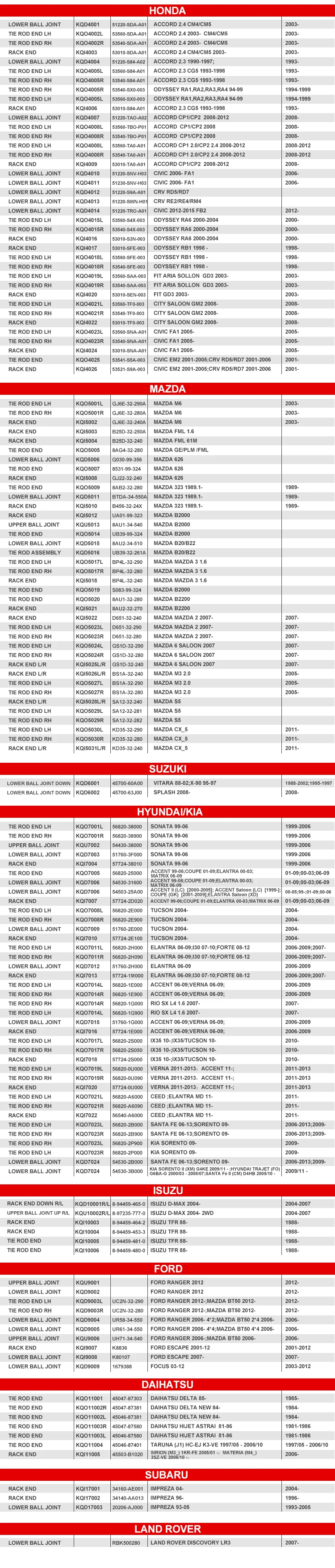 Oem 1044841-00-e 104484100e Front Left Right Axle Steering Track Outer ...