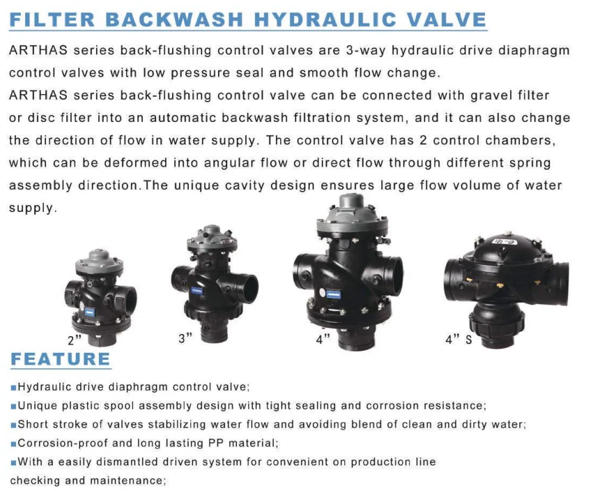 2'' Plastic Automatic 3 Way Flow Control Valve Disc System 2'' Plastic Automatic 3 Way Flow Control Valve Disc System