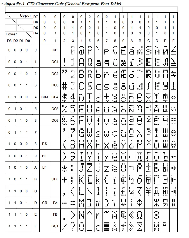 Alpha-numeric DISPLAY 40S203DA4 - 80 Digits VFD Module