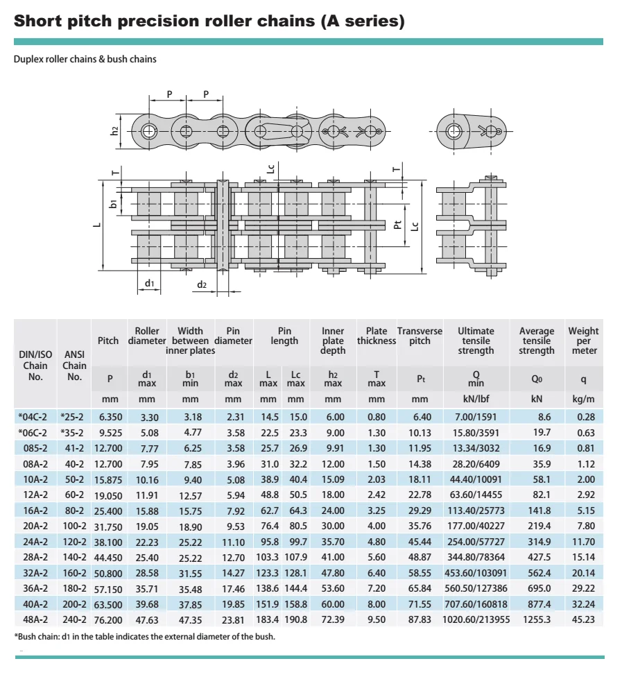 Iso 16a-2 Ansi 80-2 Carbon Steel Type A Simplex Transmission Chain ...
