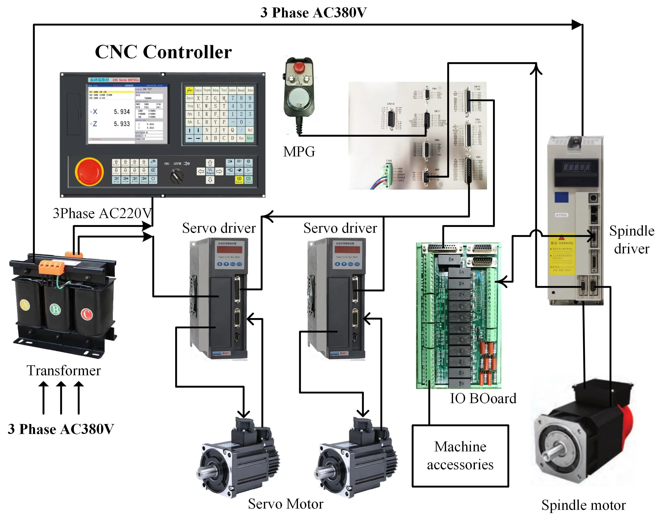 NEWKer Economic NEW990TDCb 2 axis cnc controller board Control System ...