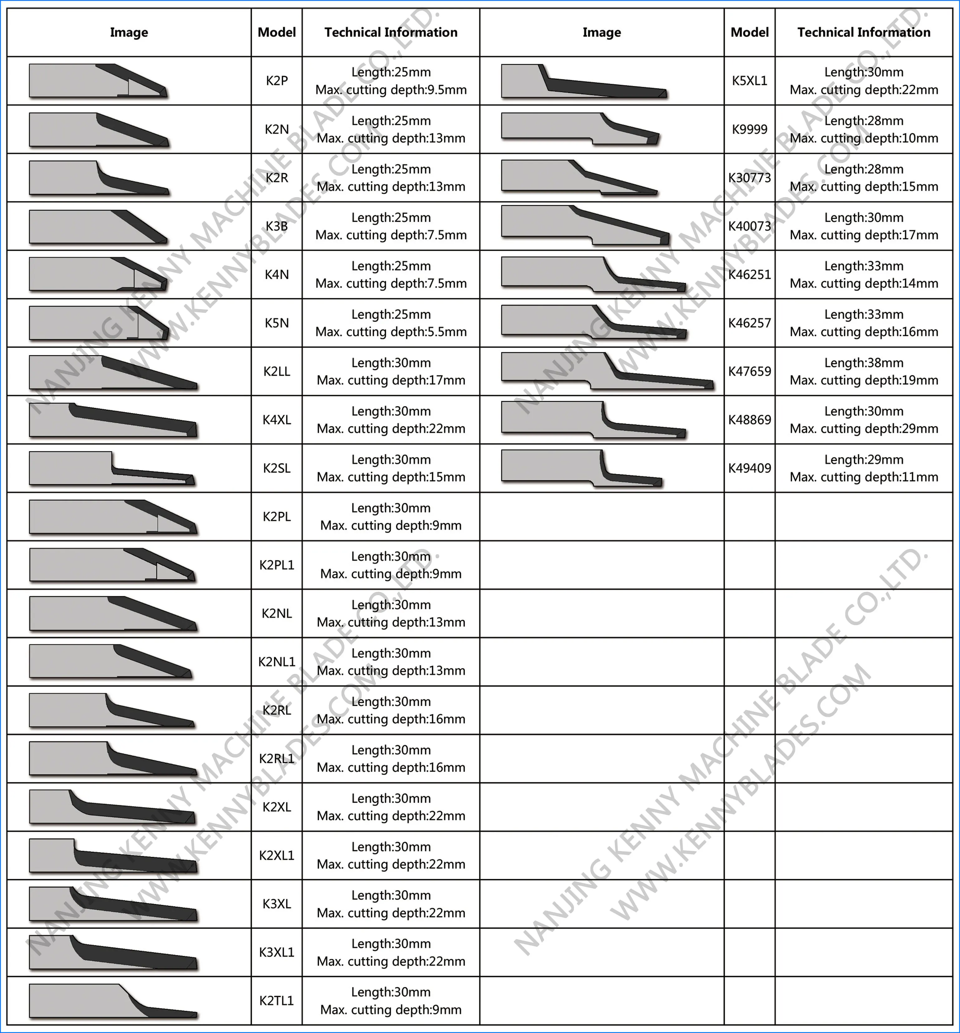 ZUND, COMELZ, ATOM, ECOCAM, ESKO, TESEO Cutter Knife Blade - GoldSupplier