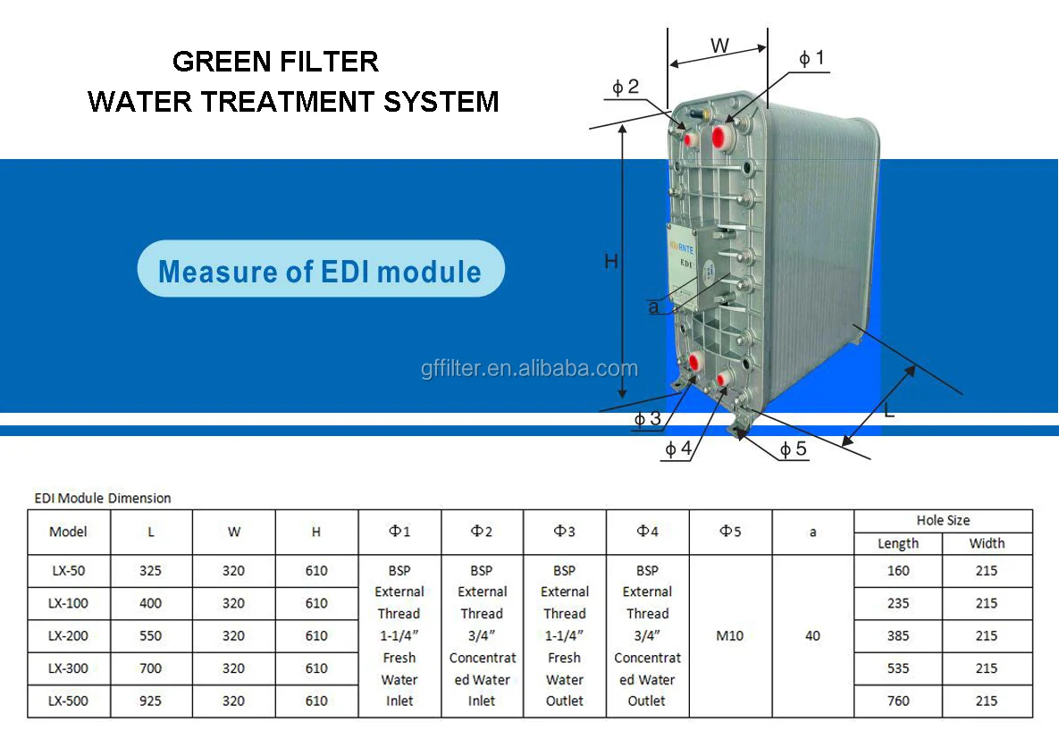 Electrodeionization (EDI) for Ion Exchange System/edi Module
