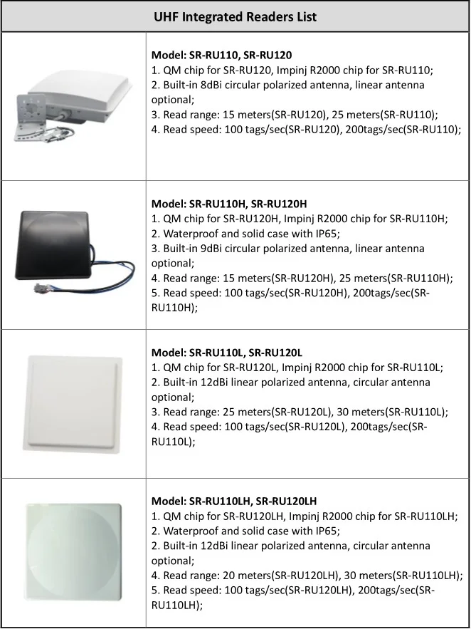 โมดูล Uhf R200คำสั่งแท็ก Rfid ที่เล็กที่สุดป้องกันโลหะอุณหภูมิสูง - Buy ...