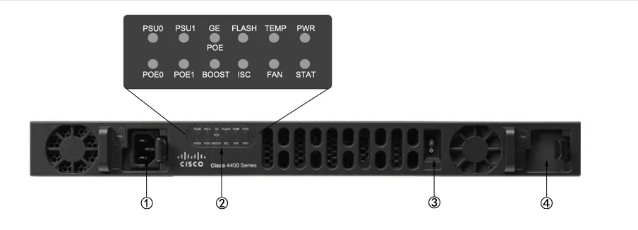 4431 Integrated Services Wifi Router - 3 Network Modules