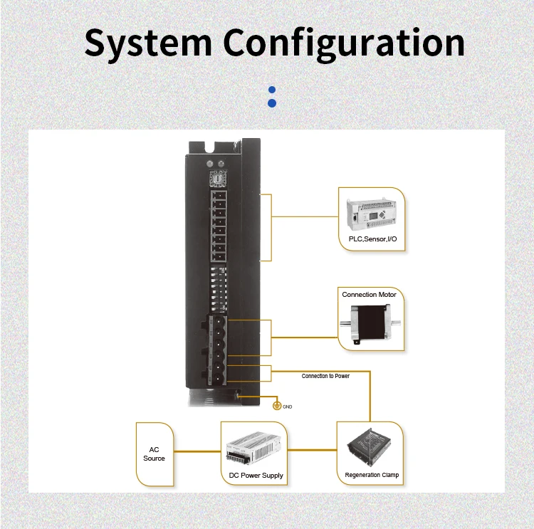 MOONS SR8 Step Driver Motor - Efficient 2 Phase Stepper Drive
