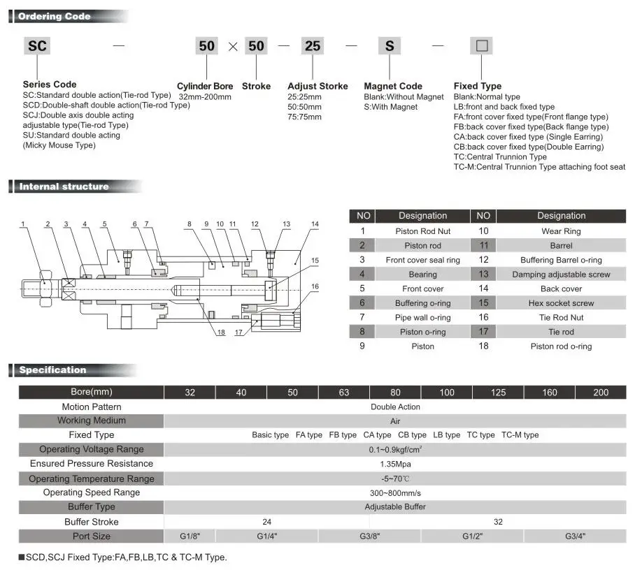 Pneumatic Air Cylinders with Tie Rod SC Series for 10bar