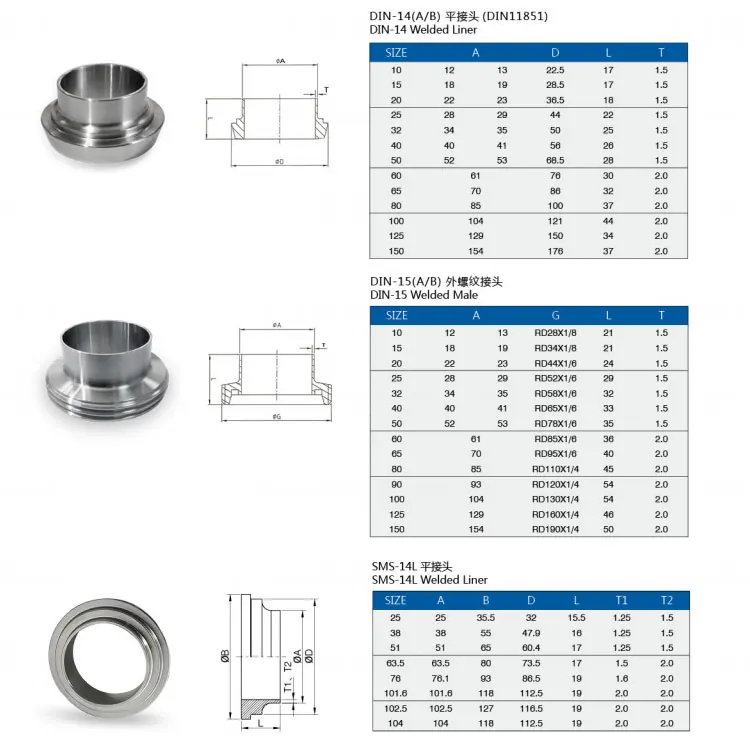 Sanitary Stainless Steel 304 316L Union - DIN 11851