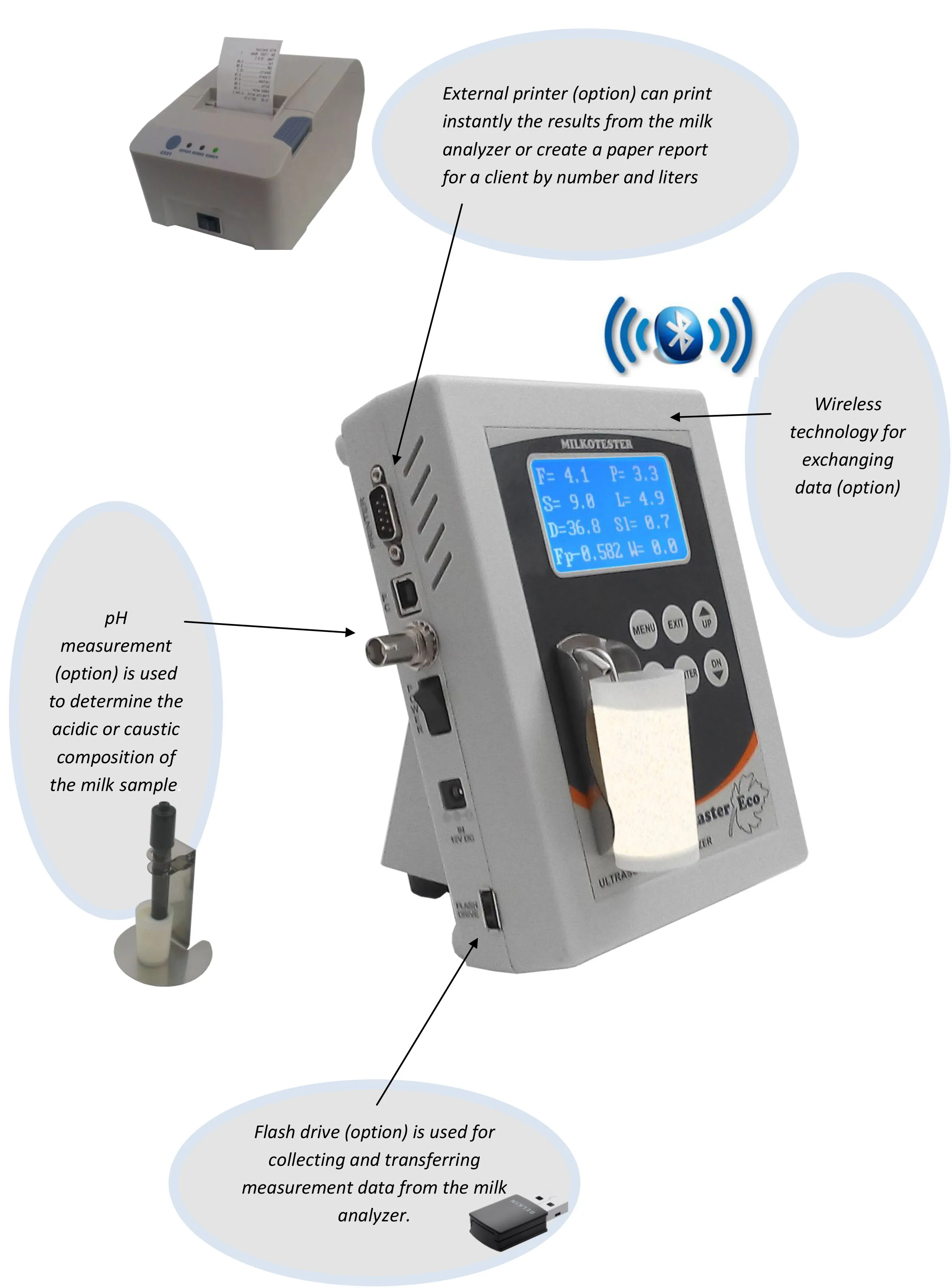 Milk Collecting Centers - Quality Measurement of Dairy Products