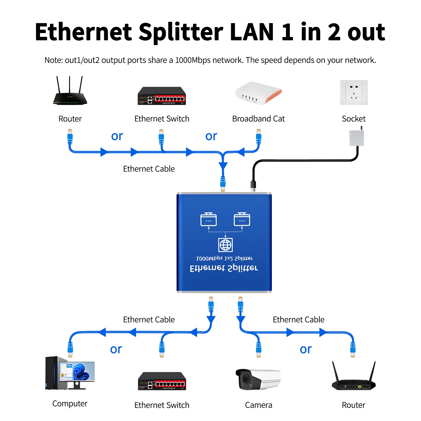 Gigabit Network Splitter - Split Ethernet for More Devices