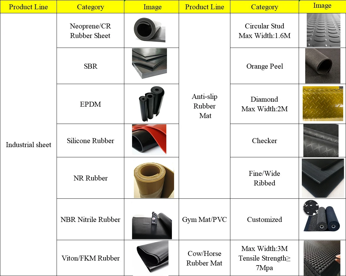 NR, CR, NBR, SBR, Silicone, EPDM, HNBR, BUNA Rubber Sheets NR, CR, NBR, SBR, Silicone, EPDM, HNBR, BUNA Rubber Sheets