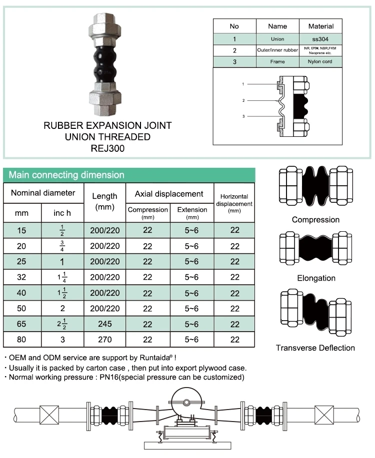 Threaded Union Rubber Flexible Expansion Joint Connector