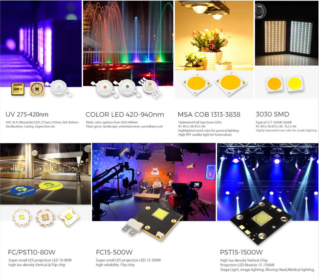 Natural White High Power Led Datasheet 10w Cob With Cri80 - Buy Cob ...