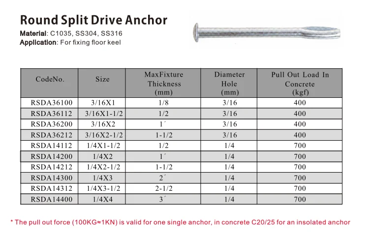 Hammer Drive Nail Anchor Split Drive Anchor Concrete Nail - Buy Hammer ...