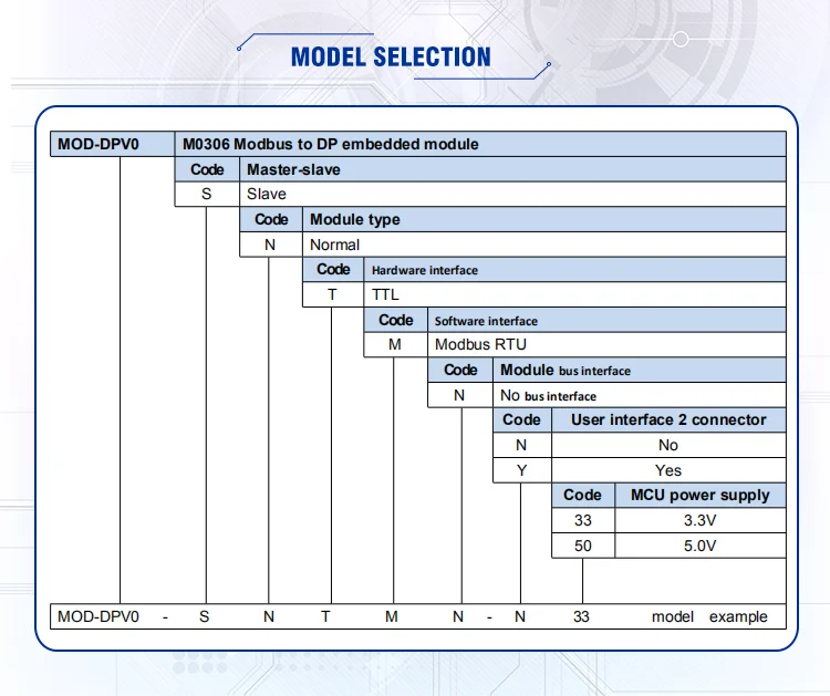 Modbus To Profibus Dp Converting Module Modbus Tcp Io Module - Buy Modbus To Dp Module Poe ...