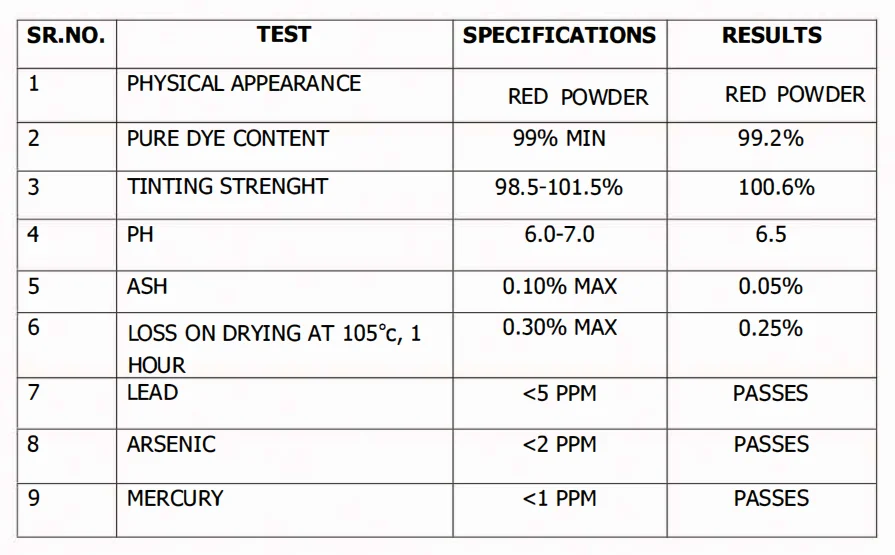 D&C Red No.17 CI 26100 - Oil Soluble Dyes for Candles & Cosmetics