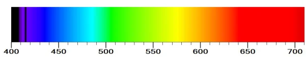 Fable Gem Spectroscope - Professional Jewelry Testing Tool