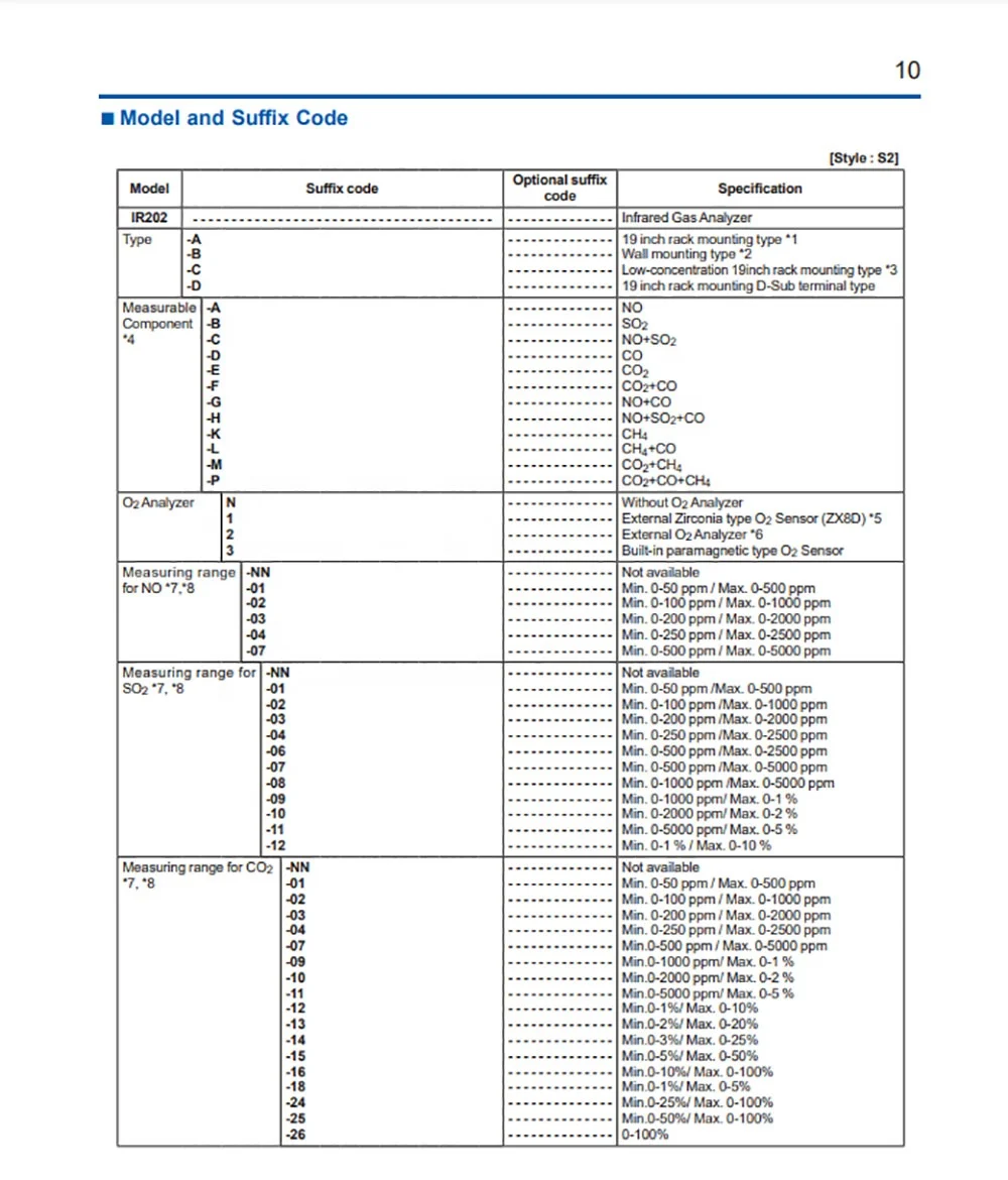 Original Japan Yokogawa Infrared Gas Analyzer Ir202 Ir400 Ir202-a Ir202 ...
