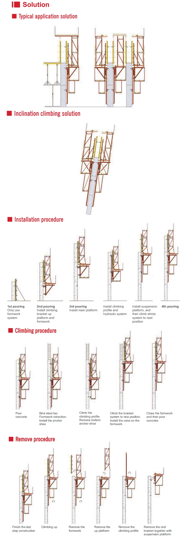 Modular Self Climbing Formwork System for Efficient Construction