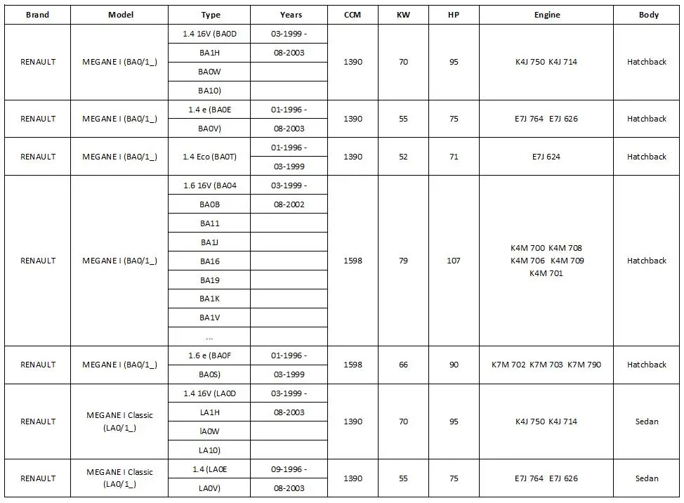8200155515 Renaultts Coolant Flange Auto Parts Thermostat Housing ...