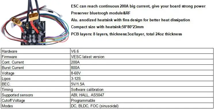 High Current FSESC6.6 200A 60V Brushless DC Motor Controller