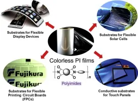 Colorless Optically Transparent Polyimide Film For Oleds - Buy ...