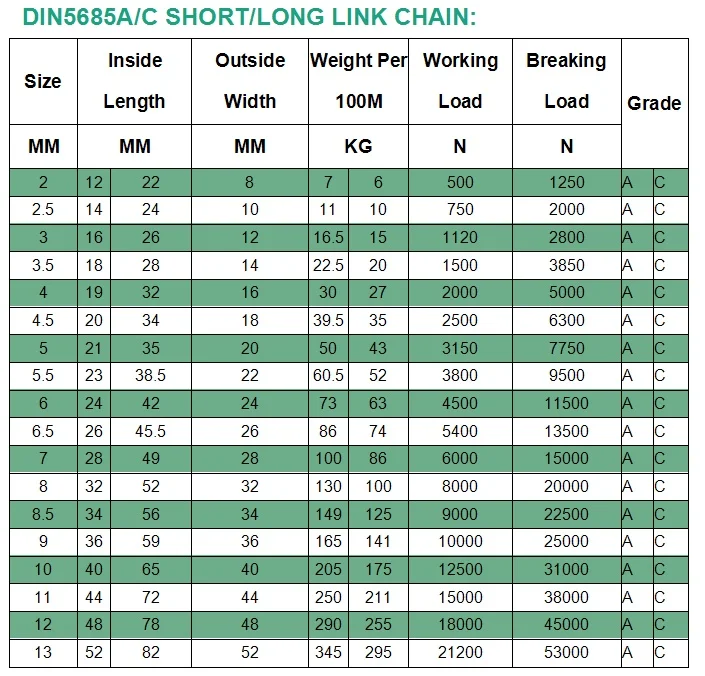 10mm Electro Galvanized Link Chain Welded Carbon Steel Din5685a Short ...