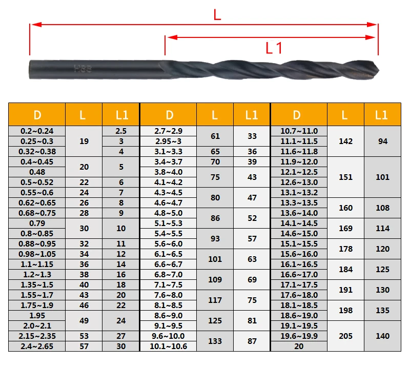 Zorro DIN 338 Fully Ground 5% Cobalt M35 HSS Twist Dril Bit for Metal ...