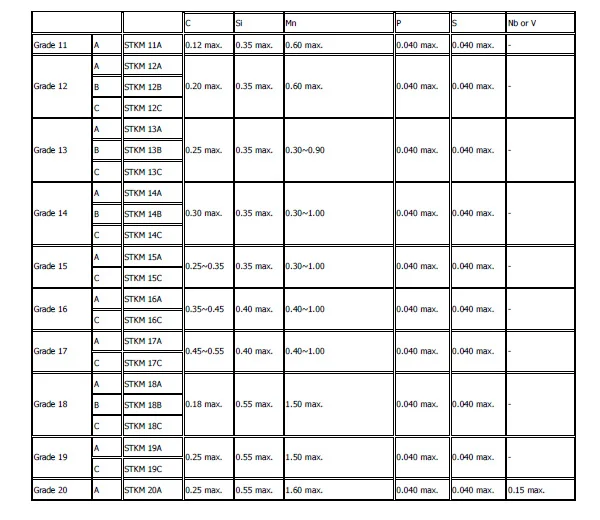 Stkm 11a 13a 13b 13c 14a Jis G3445无缝钢管 - Buy Stkm 11a 13a 13b 13c 14a ...