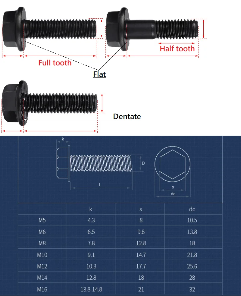 M5 M6 M8 M10 Grade 10.9 Black Carbon Steel Outer Hexagon Flange Bolt ...