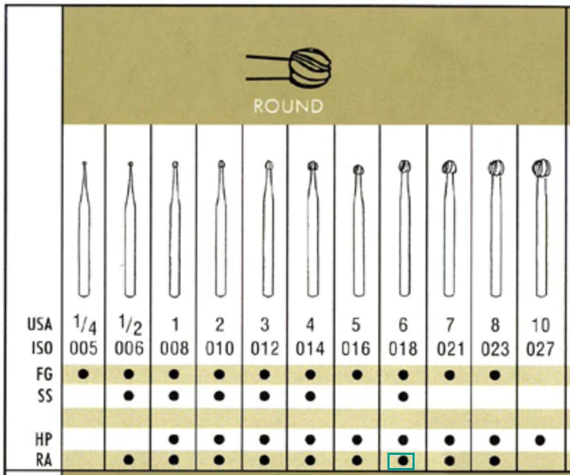 ISO Approved Original SSW RA-6 Dental Carbide Burs Tungsten Steel Bur 5 ...
