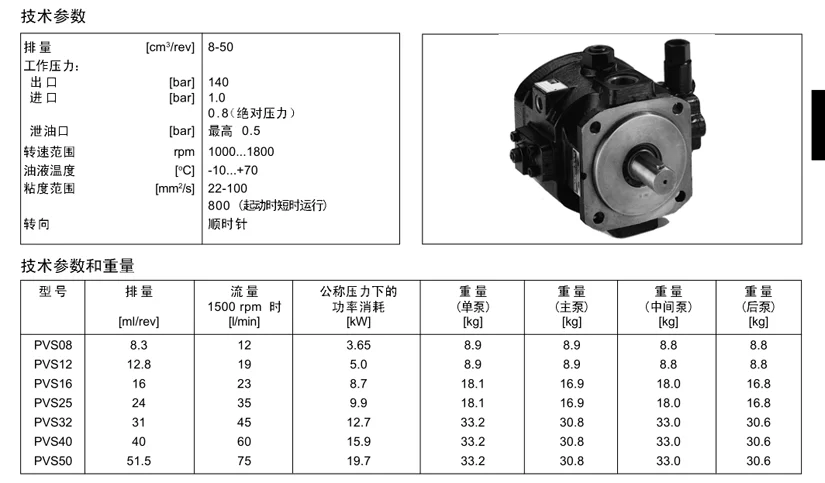 Parker Hydraulic Variable Displacement Vane Pump PVS Series