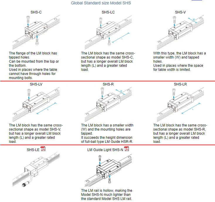 THK Linear Guideway - Durable and Versatile Solutions