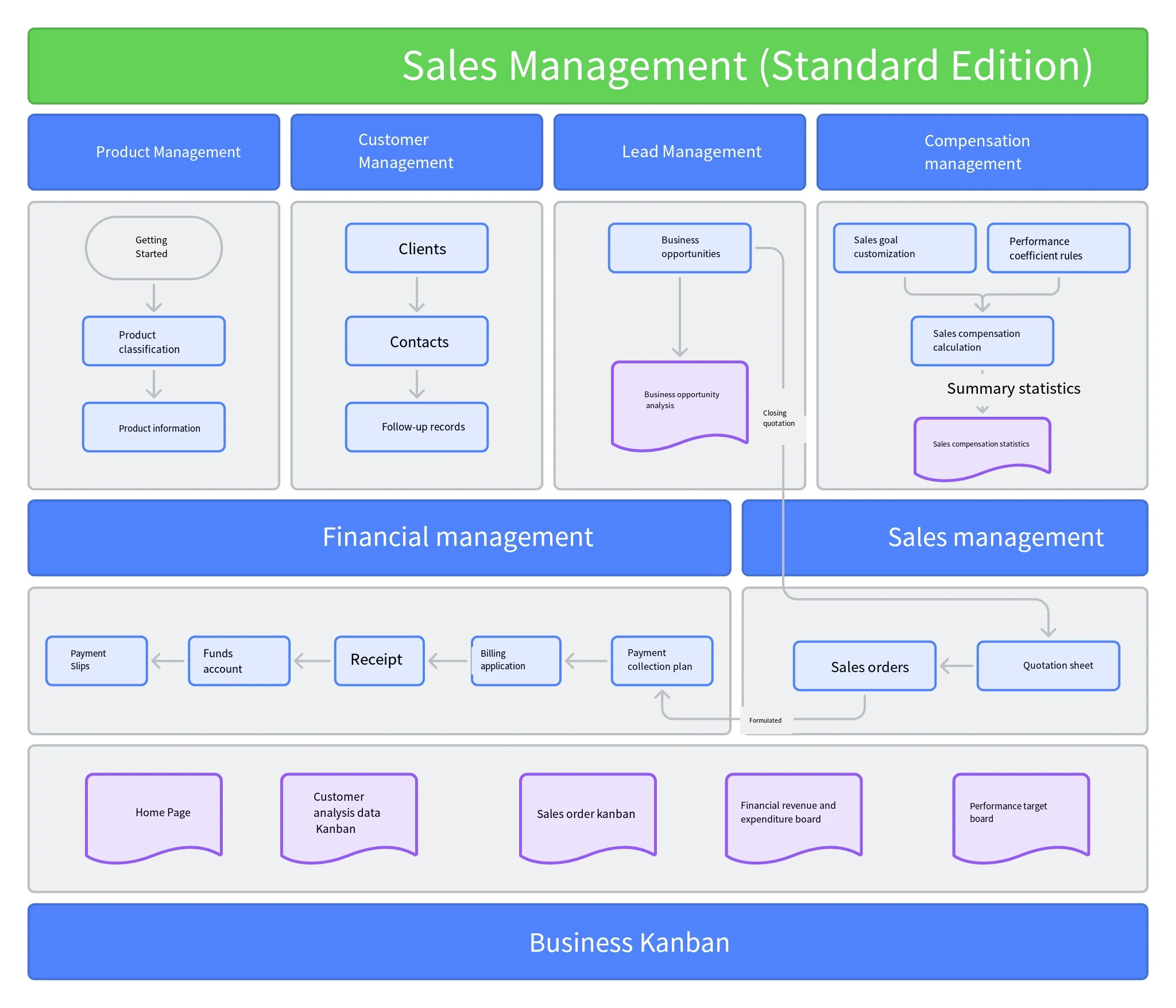 CRM with Automation Features Automate Your Sales Workflow Simplify Sales Process Custom Software ...