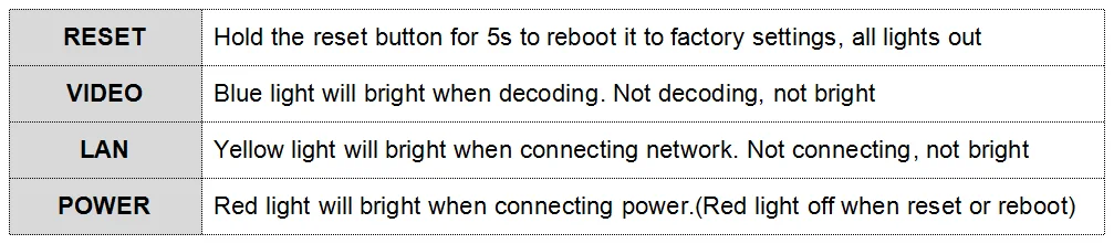 IP Decoding Monitoring IPTV Multistream IP to Analog Converter Decoder ...