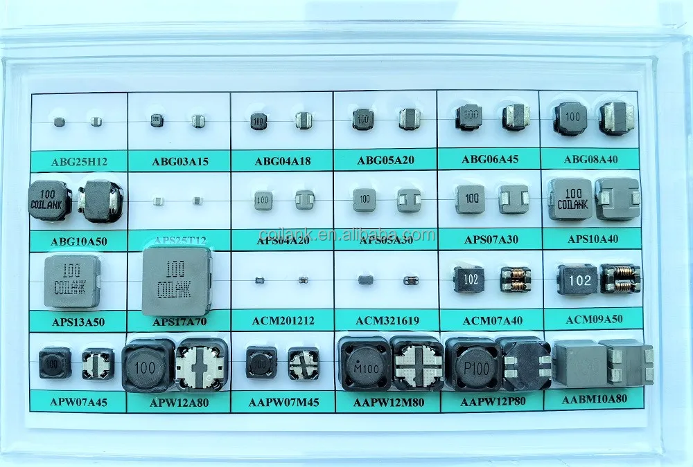 Inductor Core Material - 2R2 Coil Power Ferrite Material Market