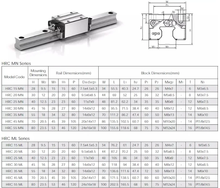 Taiwan Cpc Linear Guide MR7MN MR9MN MR12MN MR15MN Slide Block| Alibaba.com