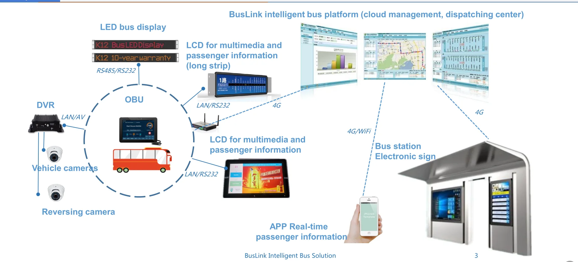Bus Stop Announcer - Switch Bus Route Information Manually