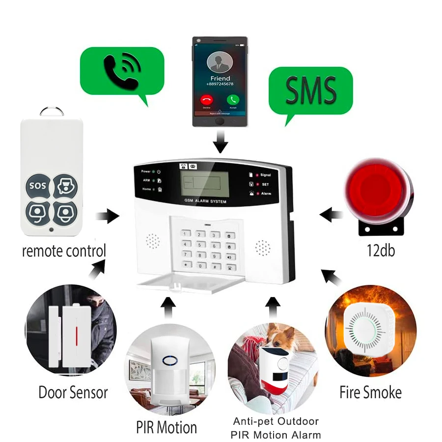 Zetron Wireless Gsm Security System Kit Voice Control Tuya Wifi Burglar ...