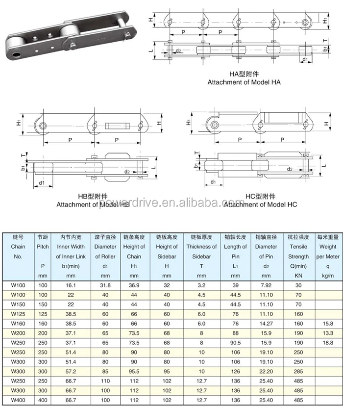 HB Automobile - Durable Chains for Metallurgical Industry
