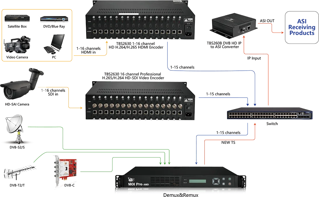 TBS260B DVB HD IP to ASI Converter - Reliable Streaming