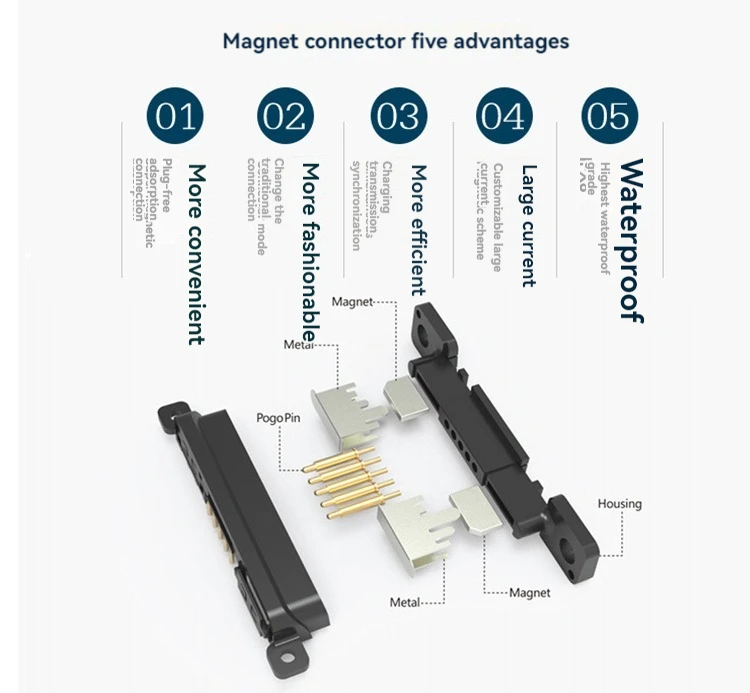 Gold Plated POGO PIN Connectors - Reliable Magnetic Contacts