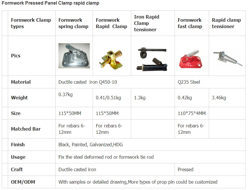 DOKA H20 Beam Flange Clamps - Durable & Efficient Formwork