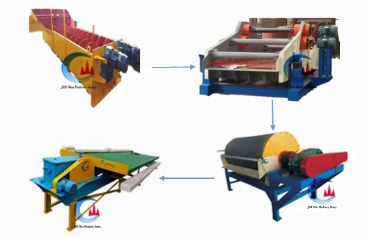 Silica Sand Mining Equipment - Efficient Processing Solutions