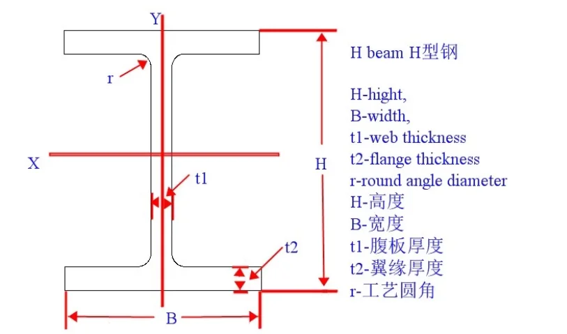 Steel H Beam Price Per Kg ! 250*250 300*300 Q235 Q345 Ss400 A36 S235jr ...