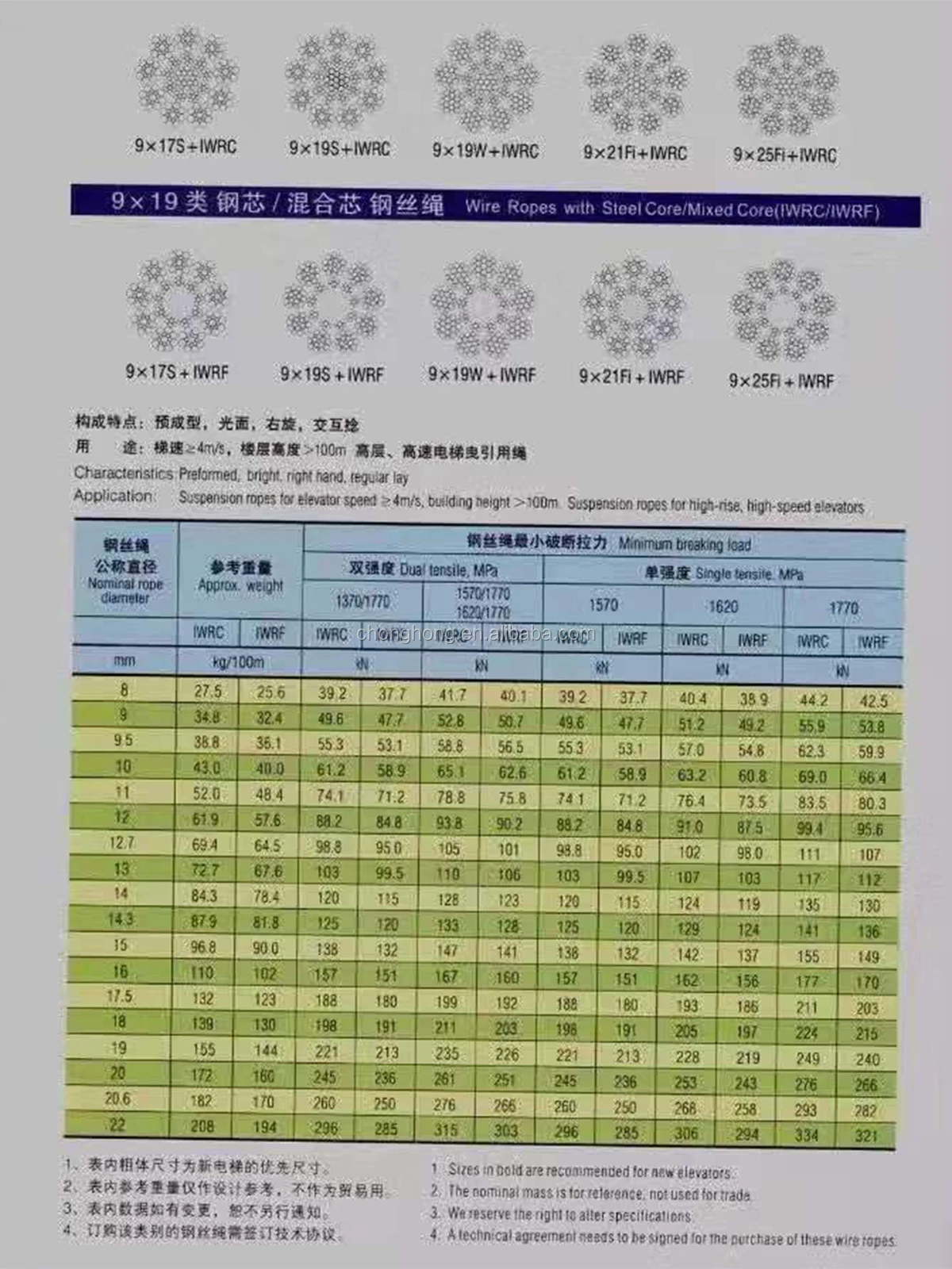 8mm 9x19s General Elevator Rope Galvanized Steel Wire Ropes With Steel ...