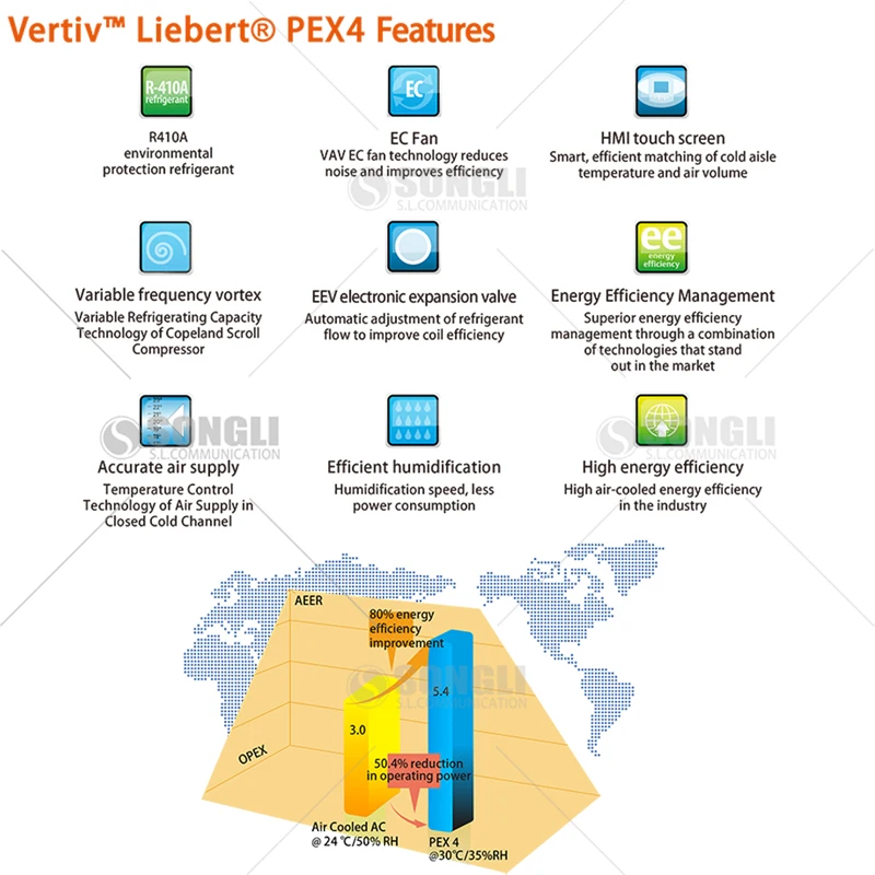 Vertiv Liebert PEX4 Precision Air Conditioner - 36KW