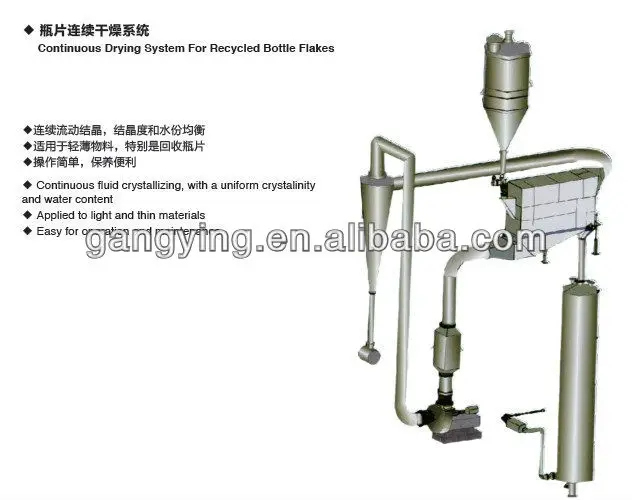 Chips and Flakes Continuous Dryer for Polyester Production