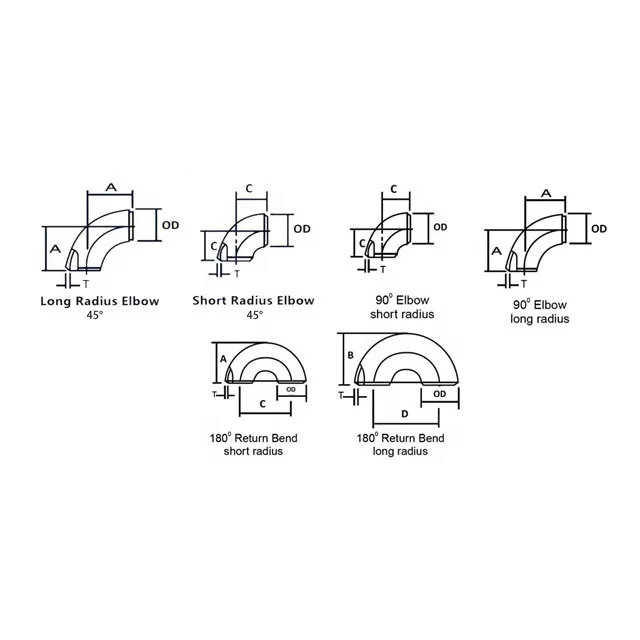 Ansi / Asme B16.9 90 Degree Long Radius Titanium Elbow - Buy 90 Degree ...
